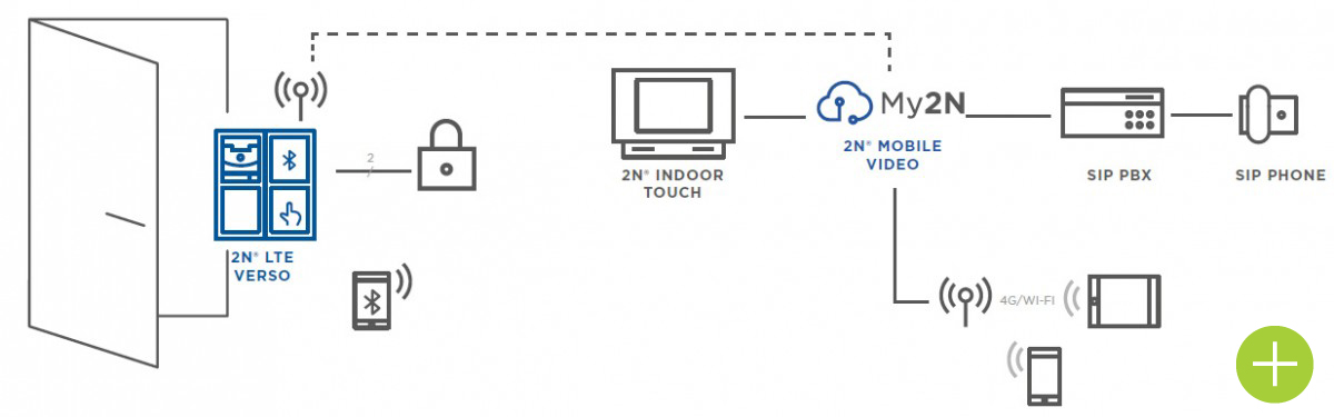 CIE-Group | Access Control and Audio Visual Technology Suppliers 2N 4G ...