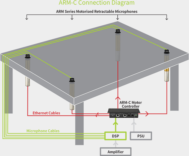 CIE-Group | Access Control and Audio Visual Technology Suppliers ...
