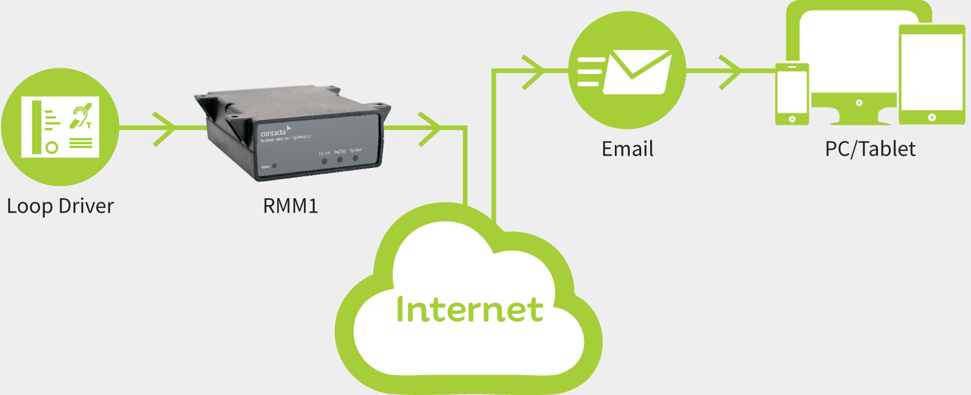 CIE-Group | Access Control and Audio Visual Technology Suppliers ...