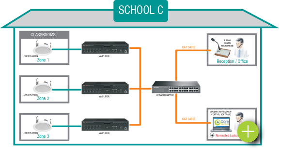 CIE-Group | Access Control and Audio Visual Technology Suppliers ...