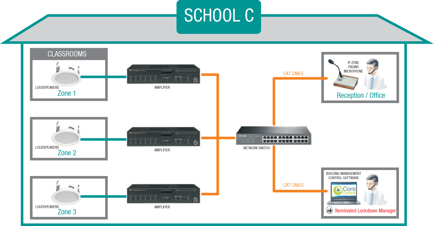 CIE-Group | Access Control and Audio Visual Technology Suppliers ...