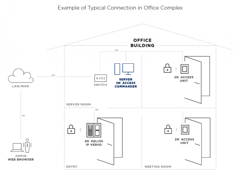 CIE-Group | Access Control and Audio Visual Technology Suppliers 2N ...