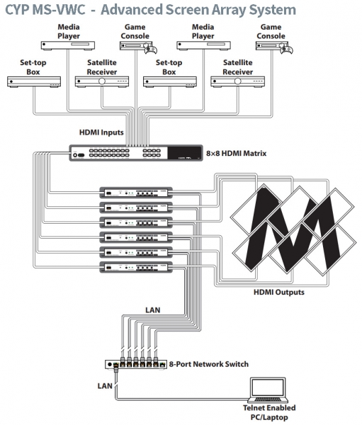 CIE-Group | Access Control and Audio Visual Technology Suppliers CYP ...