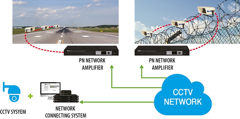 CIE-Group | Access Control and Audio Visual Technology Suppliers Inter ...