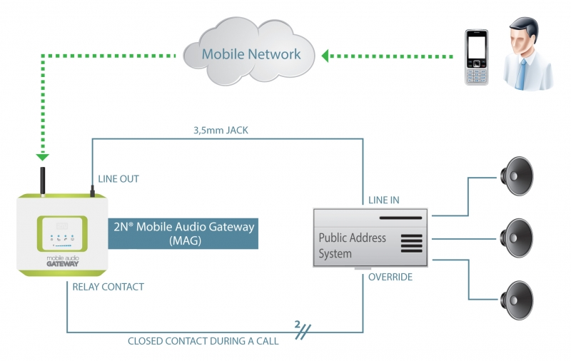 2N Mobile Audio Gateway 501334E