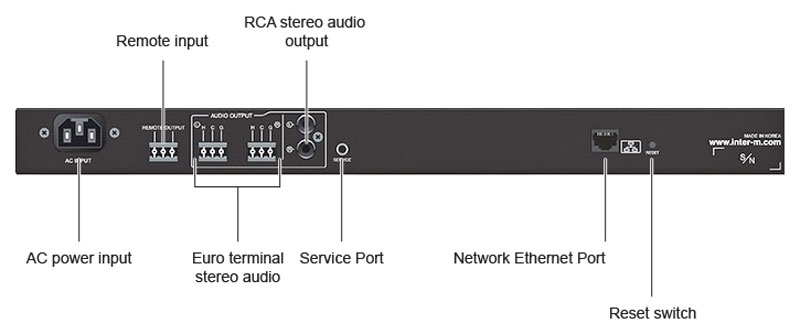 CIE AV Solutions Inter-M Internet Radio Player, 1U 19" Rack mount NTU100