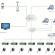 2N SIP Audio Converter Audio over IP Endpoint 914401E